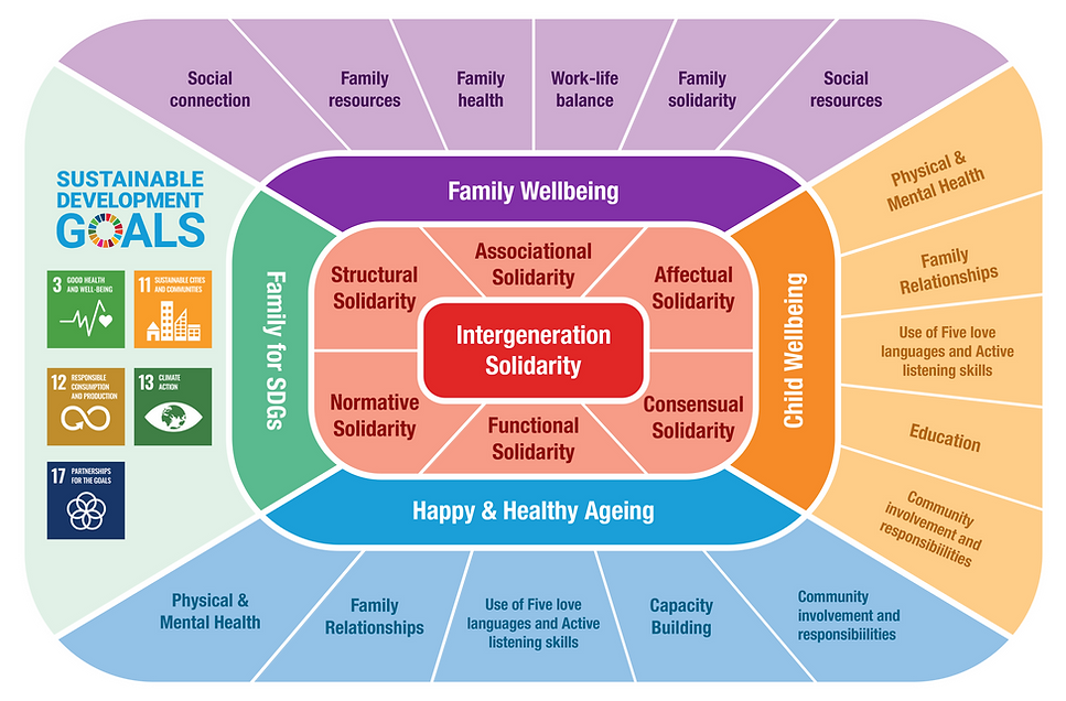Intergeneration Model | LKKFF